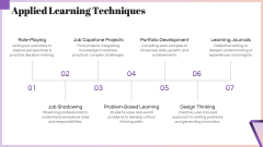 Applied Learning PowerPoint and Google Slides Template - PPT Slides