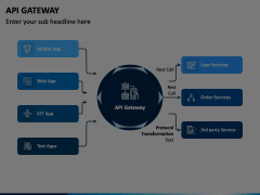 API Gateway PowerPoint and Google Slides Template - PPT Slides