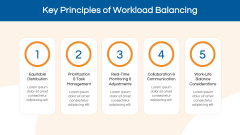 Workload Balancing PowerPoint and Google Slides Template - PPT Slides