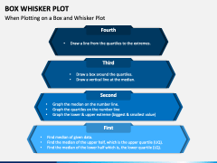 Box Whisker Plot PowerPoint and Google Slides Template - PPT Slides