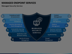 Managed Endpoint Services PowerPoint and Google Slides Template - PPT ...