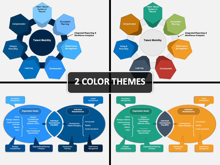 Talent Mobility PowerPoint and Google Slides Template - PPT Slides