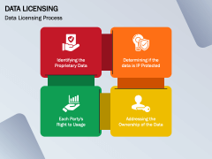 Data Licensing PowerPoint and Google Slides Template - PPT Slides