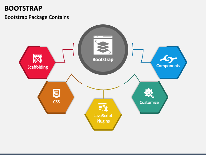 Bootstrap PowerPoint and Google Slides Template - PPT Slides