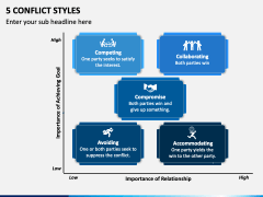 5 Conflict Styles PowerPoint and Google Slides Template - PPT Slides