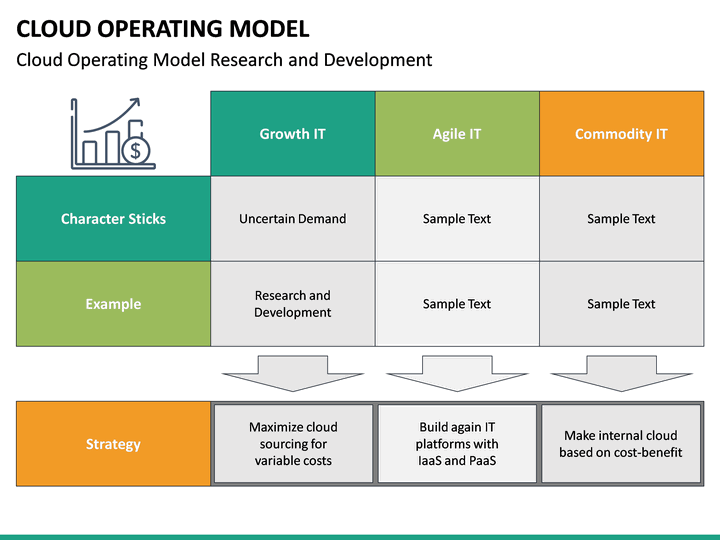 Cloud Operating Model PowerPoint Template | SketchBubble