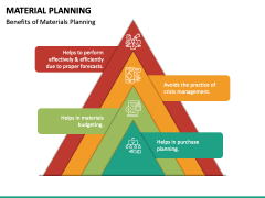 Material Planning PowerPoint and Google Slides Template - PPT Slides