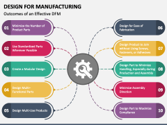 Design for Manufacturing PowerPoint and Google Slides Template - PPT Slides