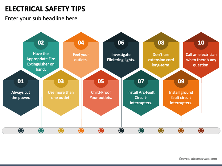 Electrical Safety PowerPoint Template - PPT Slides