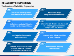 Reliability Engineering PowerPoint and Google Slides Template - PPT Slides