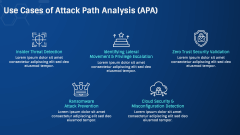 Attack Path Analysis PowerPoint and Google Slides Template - PPT Slides