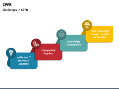 CPFR PowerPoint and Google Slides Template - PPT Slides