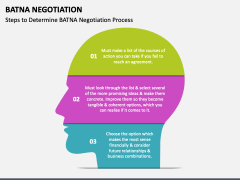 BATNA Negotiation PowerPoint and Google Slides Template - PPT Slides