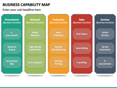 Business Capability Map PowerPoint and Google Slides Template - PPT Slides
