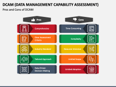 DCAM (Data Management Capability Assessment) PowerPoint and Google ...