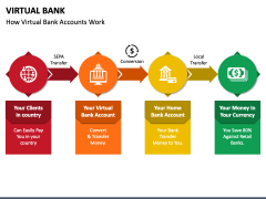 Virtual Bank PowerPoint and Google Slides Template - PPT Slides