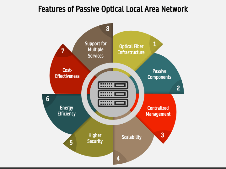 Passive Optical Local Area Network PowerPoint and Google Slides ...