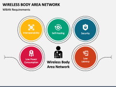 Wireless Body Area Network PowerPoint and Google Slides Template - PPT ...