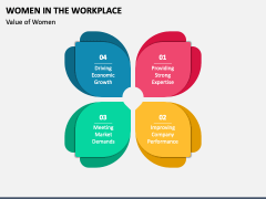 Women in the Workplace PowerPoint and Google Slides Template - PPT Slides