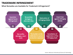 Trademark Infringement PowerPoint and Google Slides Template - PPT Slides