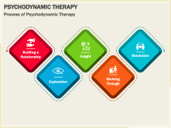 Psychodynamic Therapy PowerPoint and Google Slides Template - PPT Slides