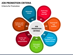 Job Promotion Criteria PowerPoint and Google Slides Template - PPT Slides