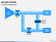 Air Leak Testing PowerPoint and Google Slides Template - PPT Slides
