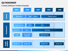 QA Roadmap PowerPoint and Google Slides Template - PPT Slides