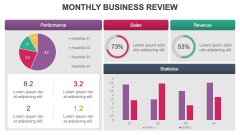 Monthly Business Review PowerPoint and Google Slides Template - PPT Slides