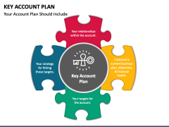 Key Account Plan PowerPoint and Google Slides Template - PPT Slides