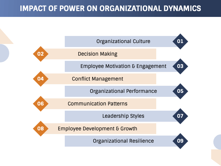 Organizational Power PowerPoint and Google Slides Template - PPT Slides