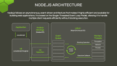 Node.js PowerPoint and Google Slides Template - PPT Slides