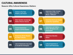 Cultural Awareness PowerPoint and Google Slides Template - PPT Slides