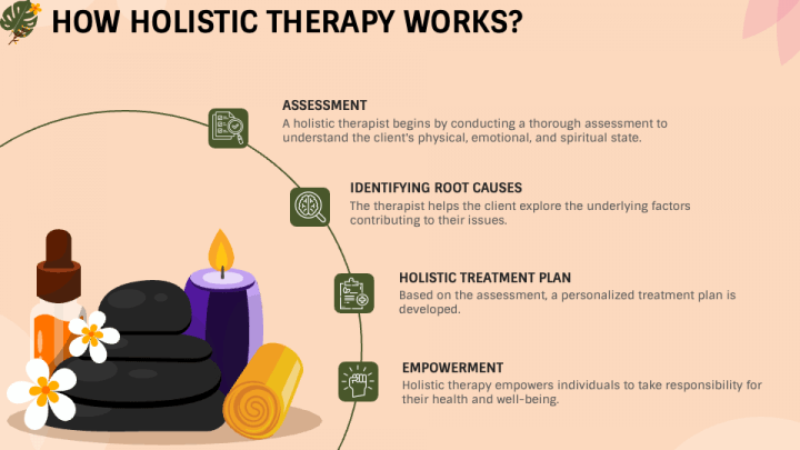 Holistic Therapy PowerPoint and Google Slides Template - PPT Slides