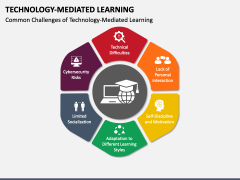 Technology-Mediated Learning PowerPoint and Google Slides Template ...