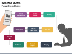 Internet Scams PowerPoint and Google Slides Template - PPT Slides