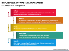 Importance of Waste Management PowerPoint and Google Slides Template