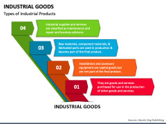 Industrial Goods PowerPoint and Google Slides Template - PPT Slides