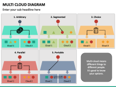 Multi Cloud Diagram PowerPoint and Google Slides Template - PPT Slides