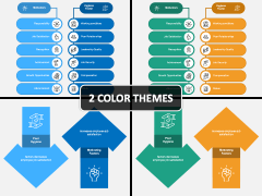 Two Factor Theory Model PowerPoint and Google Slides Template - PPT Slides