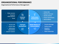 Organizational Performance PowerPoint Template - PPT Slides