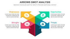 Arrows SWOT Analysis PowerPoint and Google Slides Template - PPT Slides