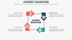 Journey Milestone PowerPoint and Google Slides Template - PPT Slides