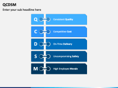 QCDSM PowerPoint and Google Slides Template - PPT Slides