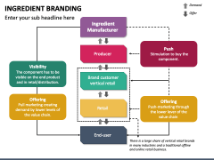 Ingredient Branding PowerPoint and Google Slides Template - PPT Slides