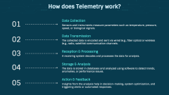 Telemetry PowerPoint and Google Slides Template - PPT Slides