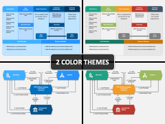 Peer to Peer Business Model PowerPoint and Google Slides Template - PPT ...