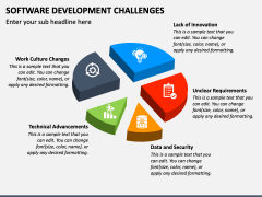 Software Development Challenges PowerPoint and Google Slides Template - PPT Slides