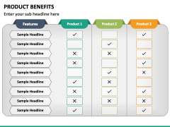 Product Benefits PowerPoint Template - PPT Slides