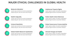 Global Health Ethics PowerPoint and Google Slides Template - PPT Slides